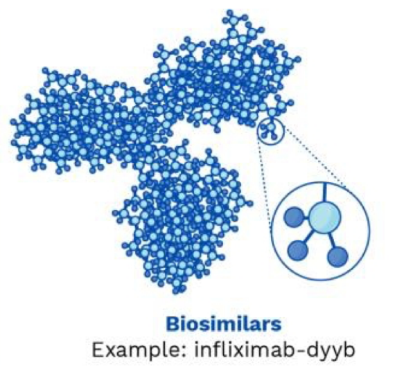 2022 Spring Impact report | Crohn's & Colitis Foundation
