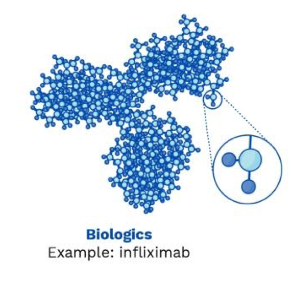 2022 Spring Impact report | Crohn's & Colitis Foundation