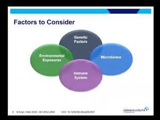 Importance of Diagnostic and Prognostic Testing | Crohn's & Colitis ...