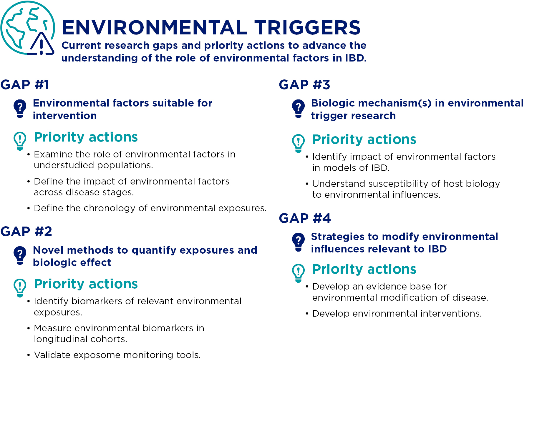 Environmental Triggers | Crohn's & Colitis Foundation