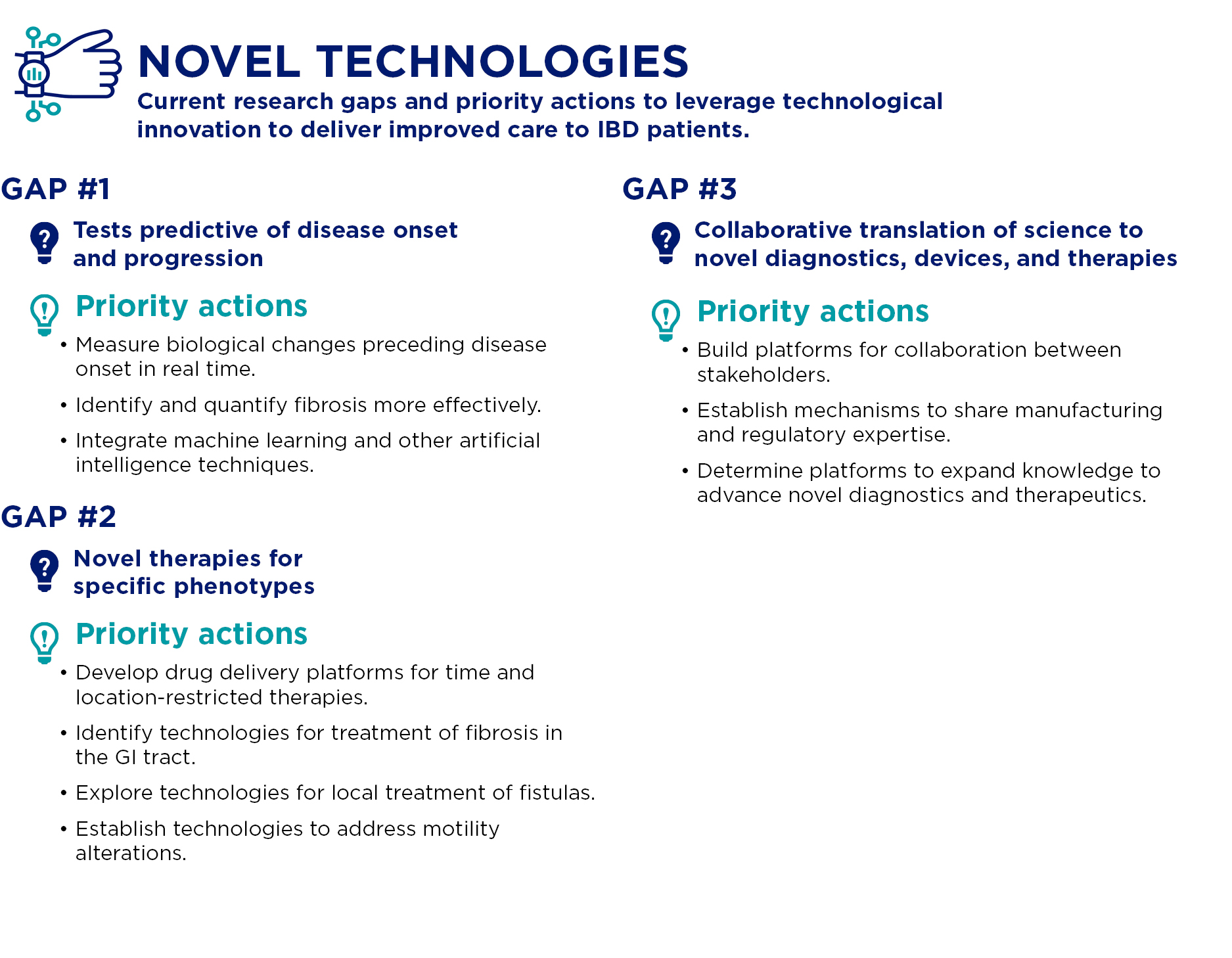 Novel Technologies | Crohn's & Colitis Foundation
