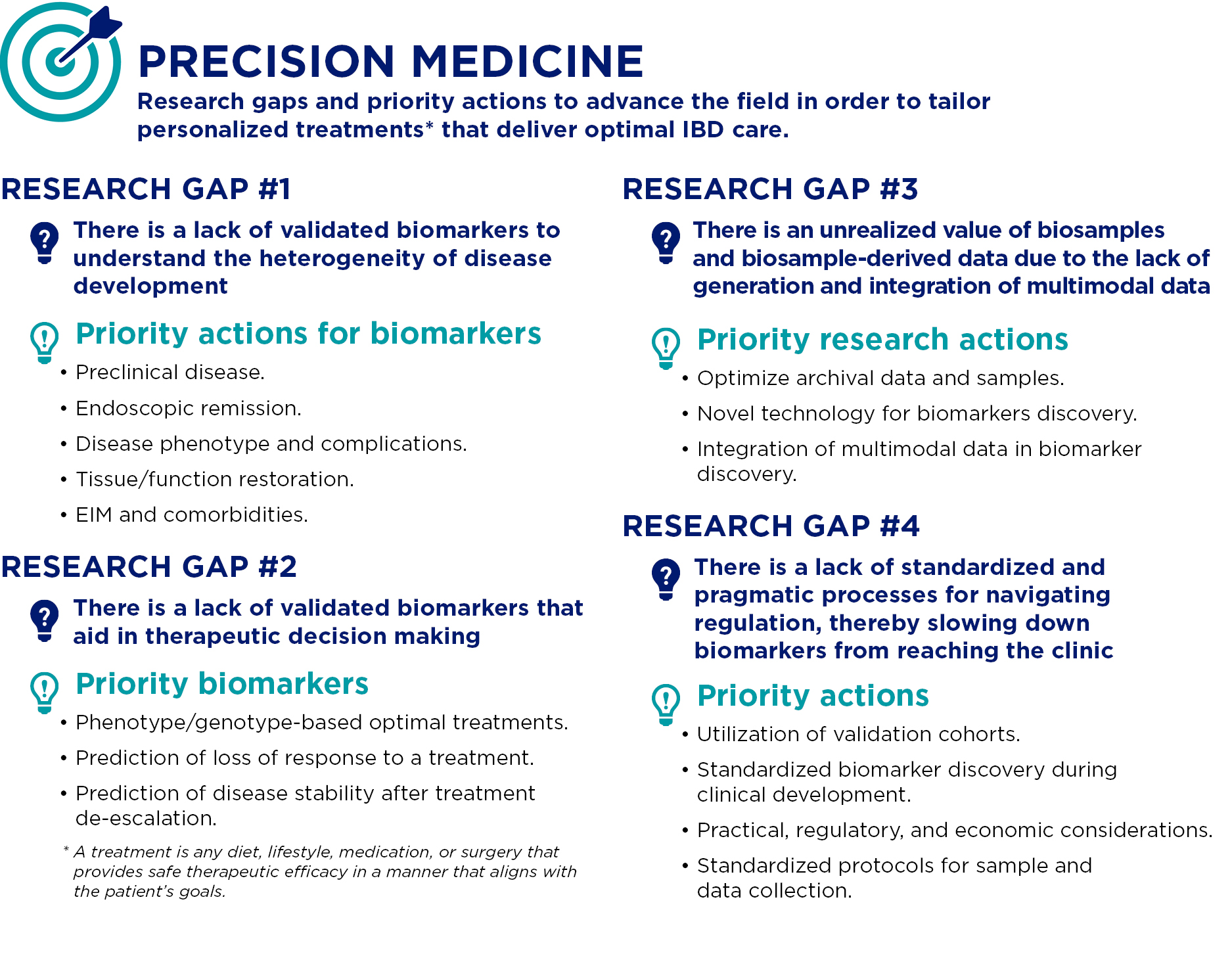 Precision Medicine | Crohn's & Colitis Foundation