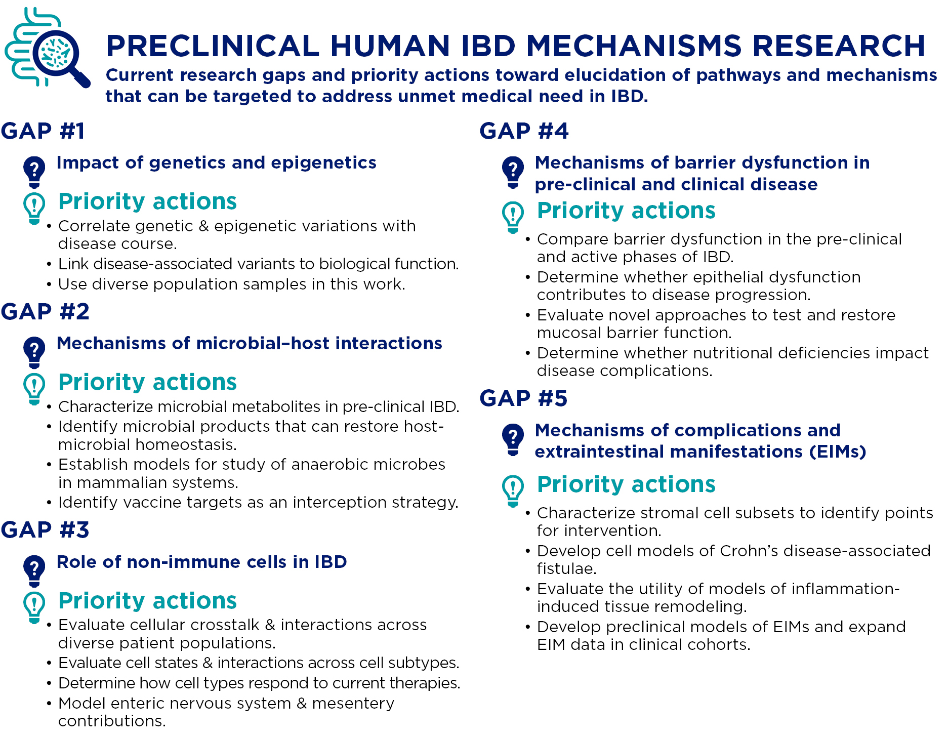 Preclinical Human IBD Mechanisms | Crohn's & Colitis Foundation