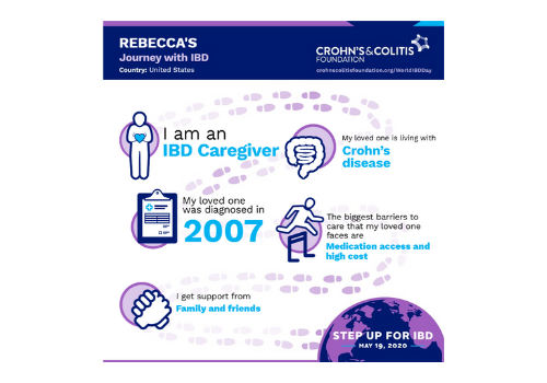 World IBD Day 2020 | Crohn's & Colitis Foundation