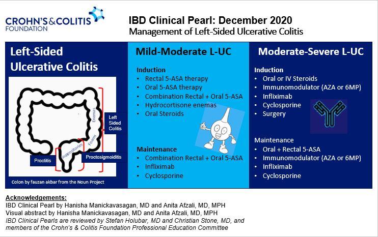 Clinical Pearls | Crohn's & Colitis Foundation