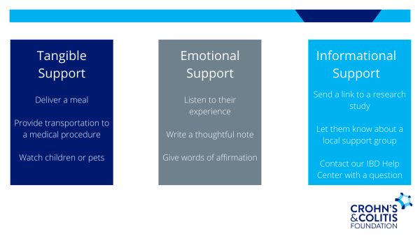 How to support someone with IBD | Crohn's & Colitis Foundation
